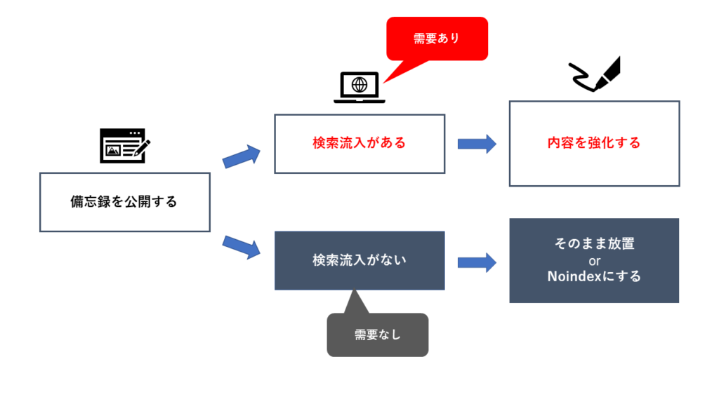 【必読】AFFINGER6のデメリット徹底解説｜購入前に知るべき6つのポイント - THE AFFINGER
